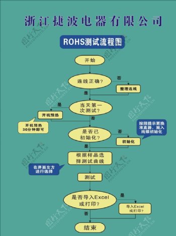rohs图片-rohs素材-rohs模板高清下载-图行天下